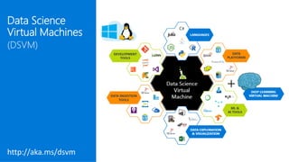 Microsoft & Machine Learning / Artificial Intelligence | PDF