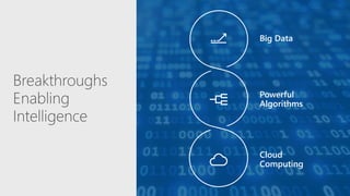 Microsoft & Machine Learning / Artificial Intelligence | PDF
