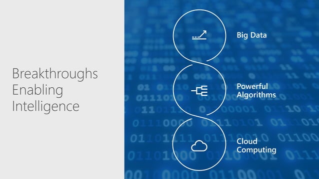 Microsoft & Machine Learning / Artificial Intelligence | PDF