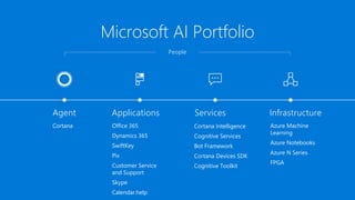Microsoft & Machine Learning / Artificial Intelligence | PDF