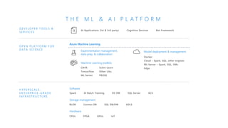 Microsoft & Machine Learning / Artificial Intelligence | PDF