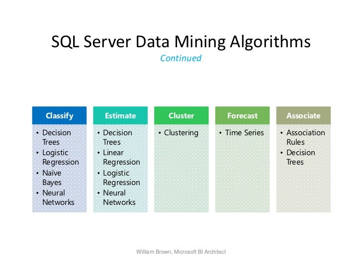 Microsoft Data Mining 2012