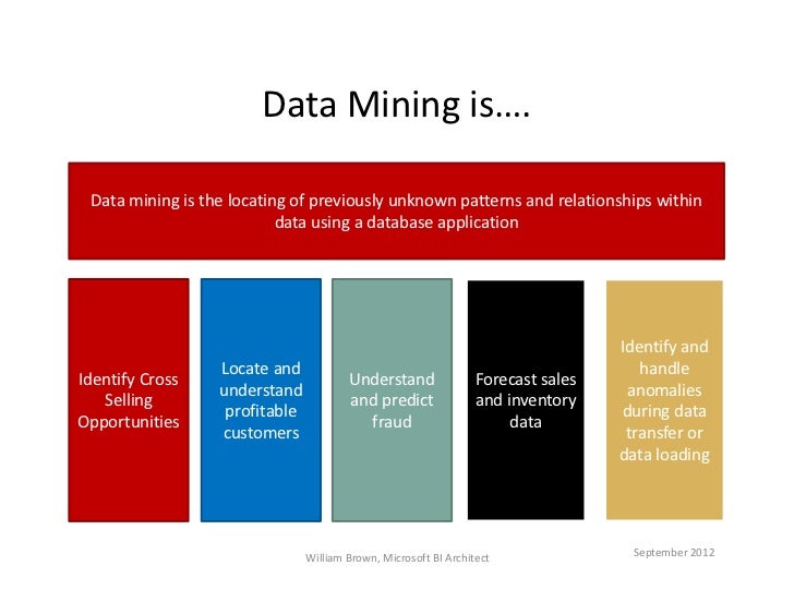 Microsoft Data Mining 2012