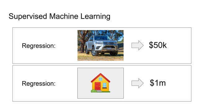 Introduction to Machine Learning: What is ML | PPT