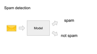 Introduction to Machine Learning: Process and Roles | PPT