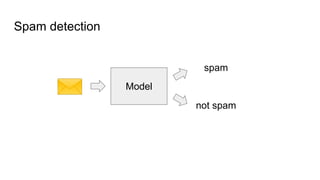 Introduction to Machine Learning: Evaluation | PDF