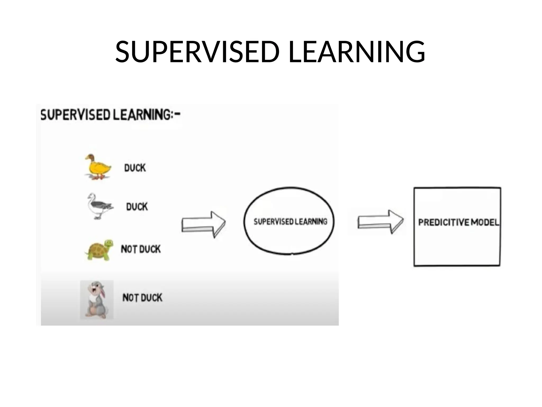 Introduction to Machine Learning_ UNIT 1 | PPTX