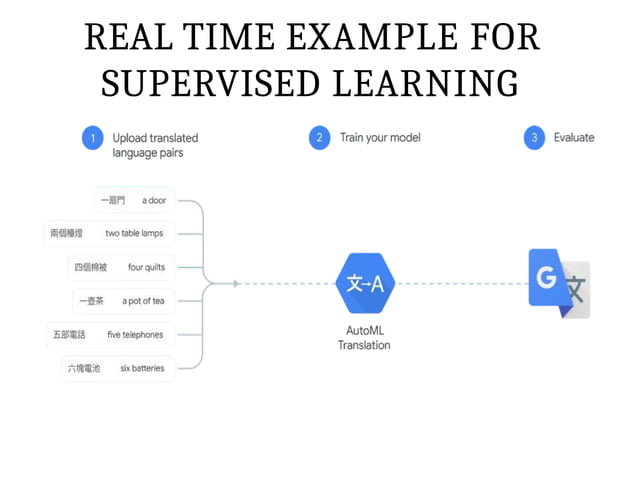 Introduction to Machine Learning_ UNIT 1 | PPT