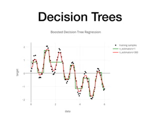 Introduction to machine learning and deep learning | PPT