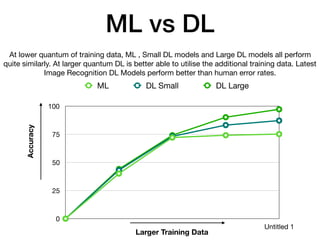 Introduction to machine learning and deep learning | PPT