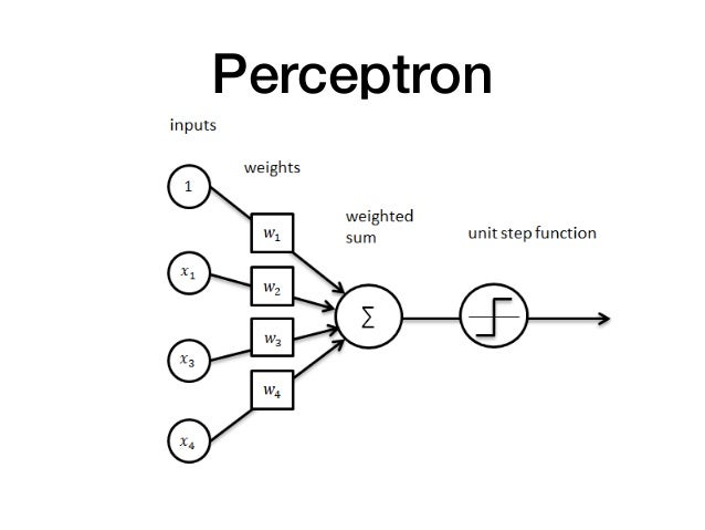Introduction to machine learning and deep learning
