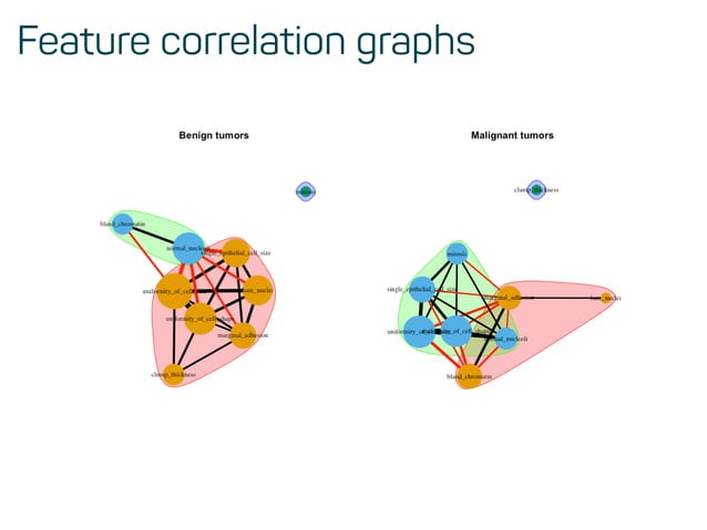 Workshop - Introduction to Machine Learning with R