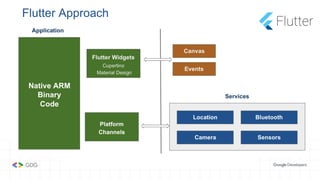 Intro to mobile development - Minders | PPT