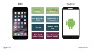Intro to mobile development - Minders | PPT
