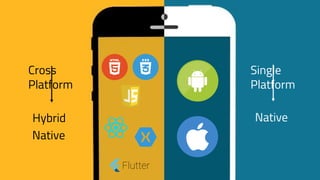Intro to mobile development - Minders | PPT
