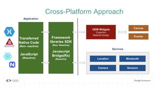 Intro to mobile development - Minders | PPT