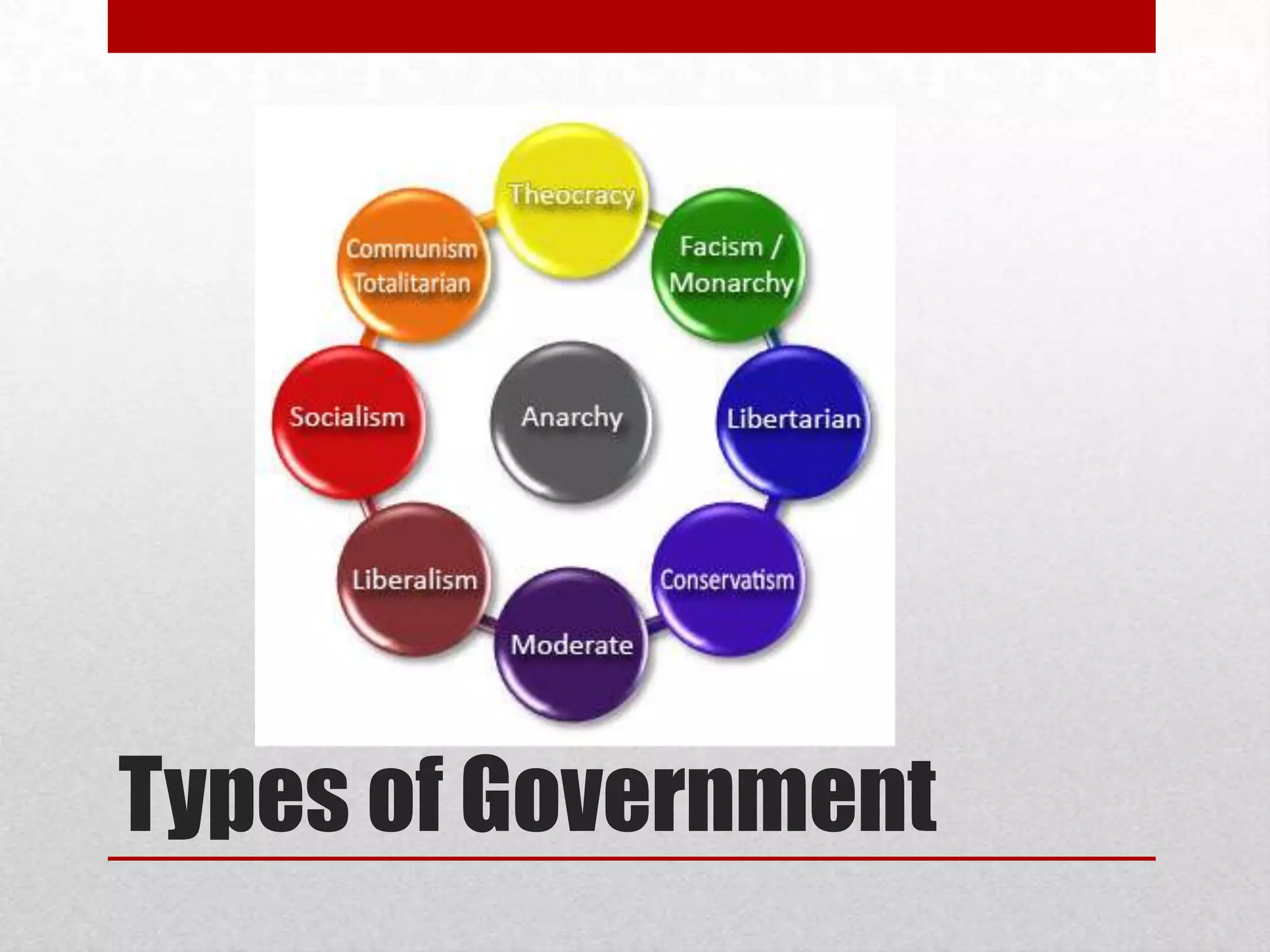 Intro to model parliament | PPTX