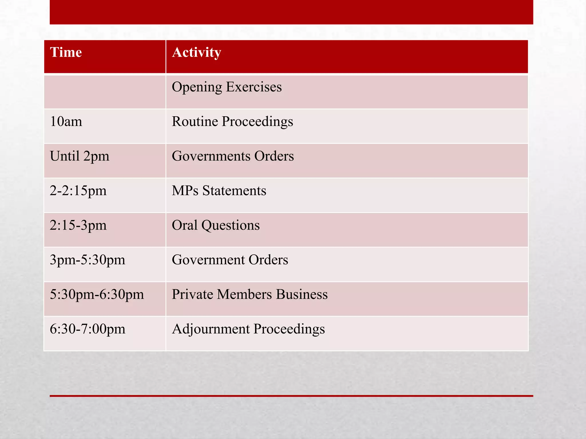 Intro to model parliament | PPTX