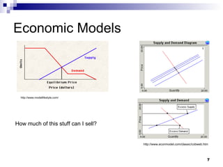 Intro to modeling | PPT | Weather | Science