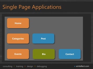 Intro to modern web technology | PPT