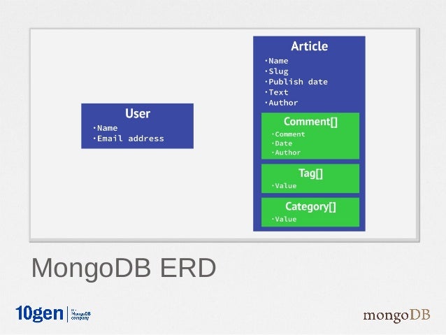 Building Your First App with MongoDB