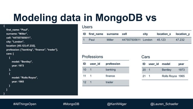 Intro to MongoDB Workshop | PPT