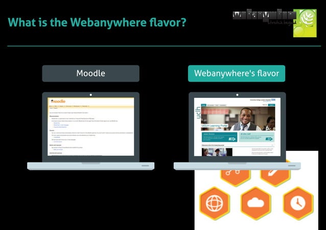 Moodle for Corporate Training | PPT