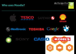 Moodle for Corporate Training | PPT