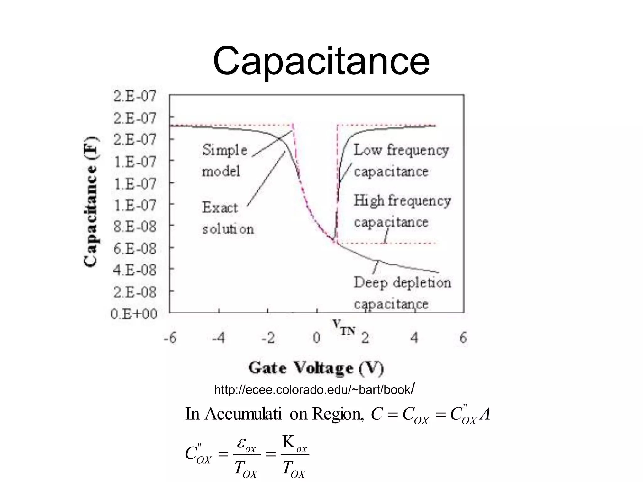 Intro to MOSFETs.ppt