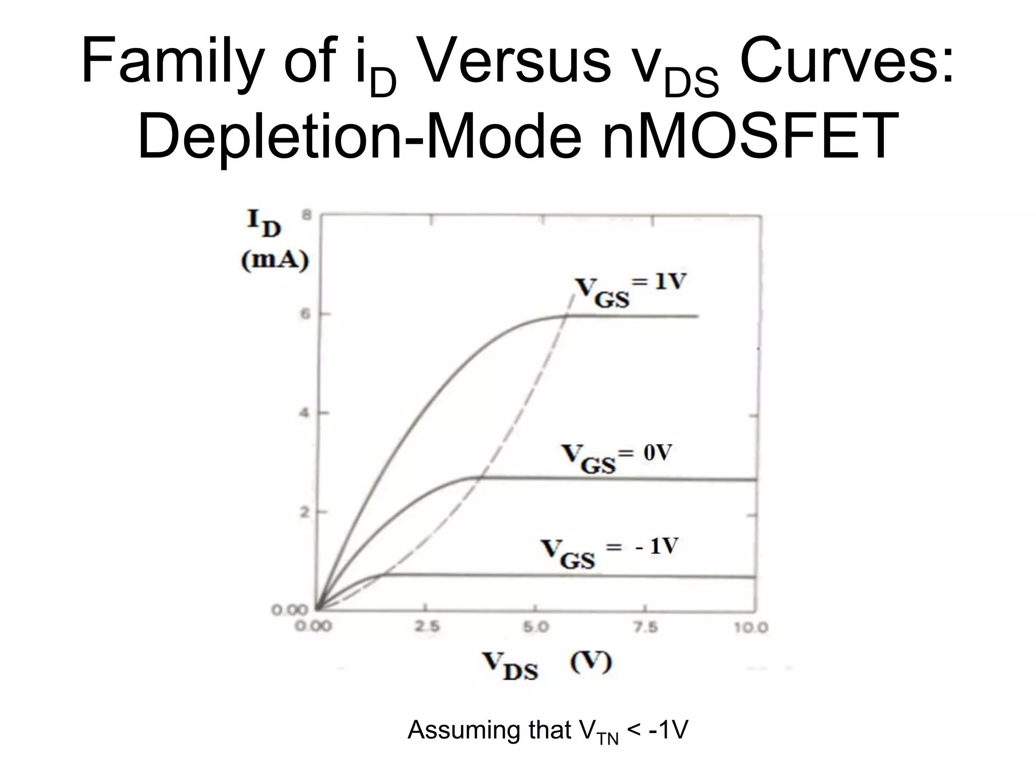 Intro to MOSFETs.ppt