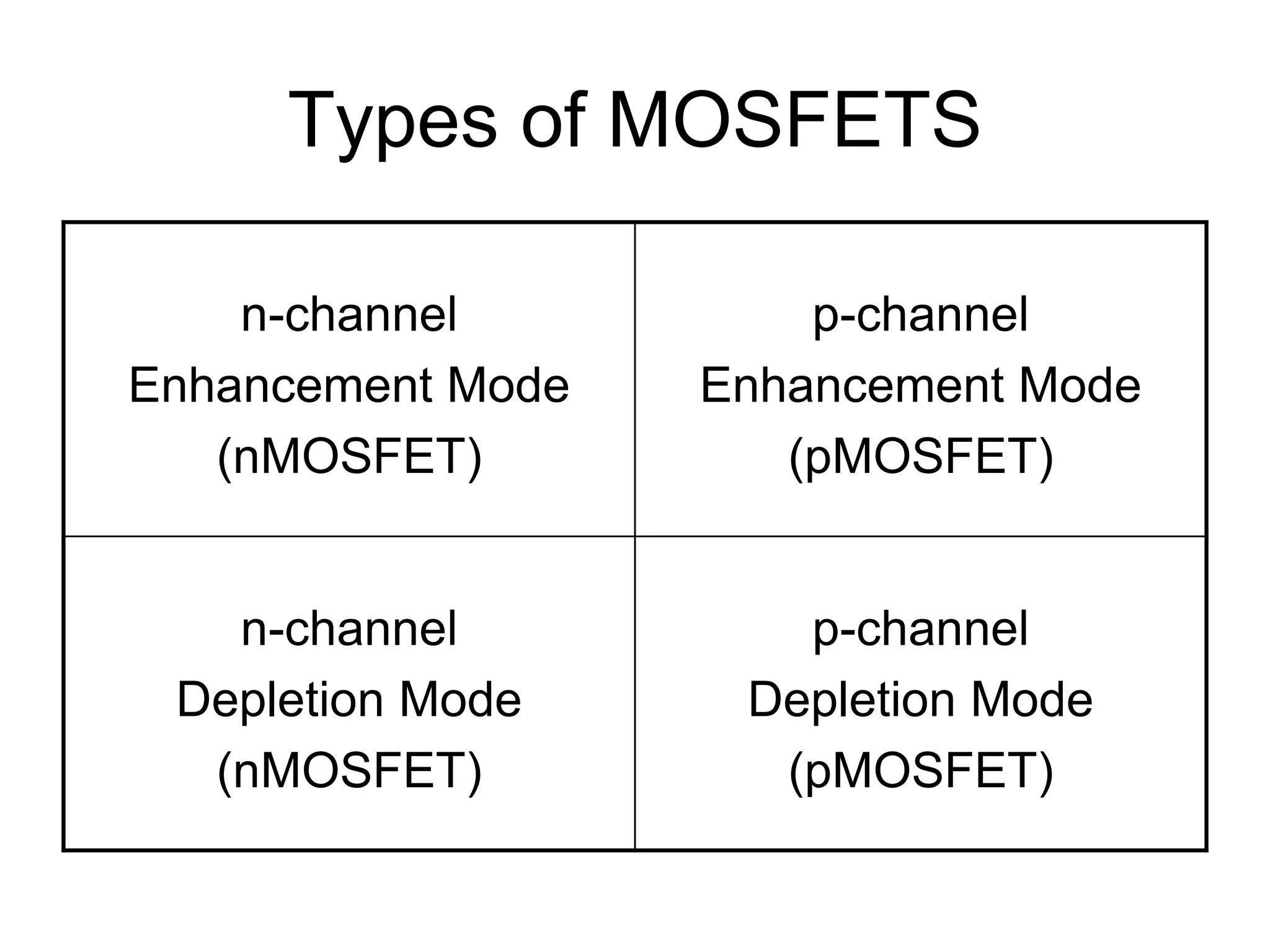 Intro to MOSFETs.ppt