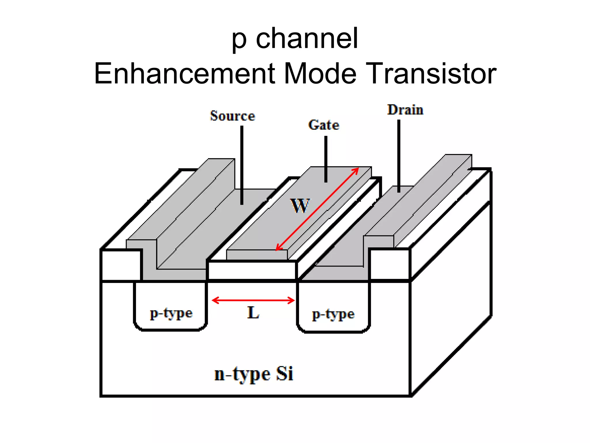 Intro to MOSFETs.ppt