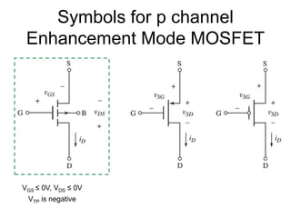Intro to MOSFETs.ppt