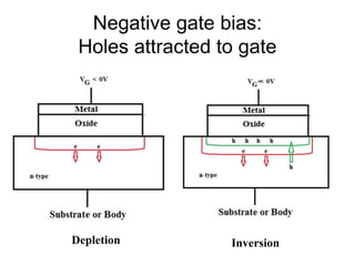 Intro to MOSFETs.ppt