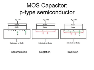 Intro to MOSFETs.ppt