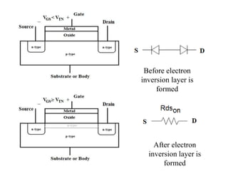 Intro to MOSFETs.ppt