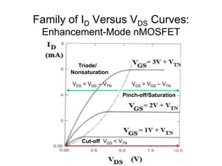Intro to MOSFETs.ppt