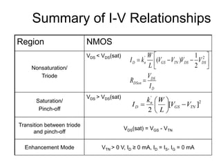 Intro to MOSFETs.ppt