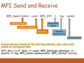 Introduction to MPI | PPT