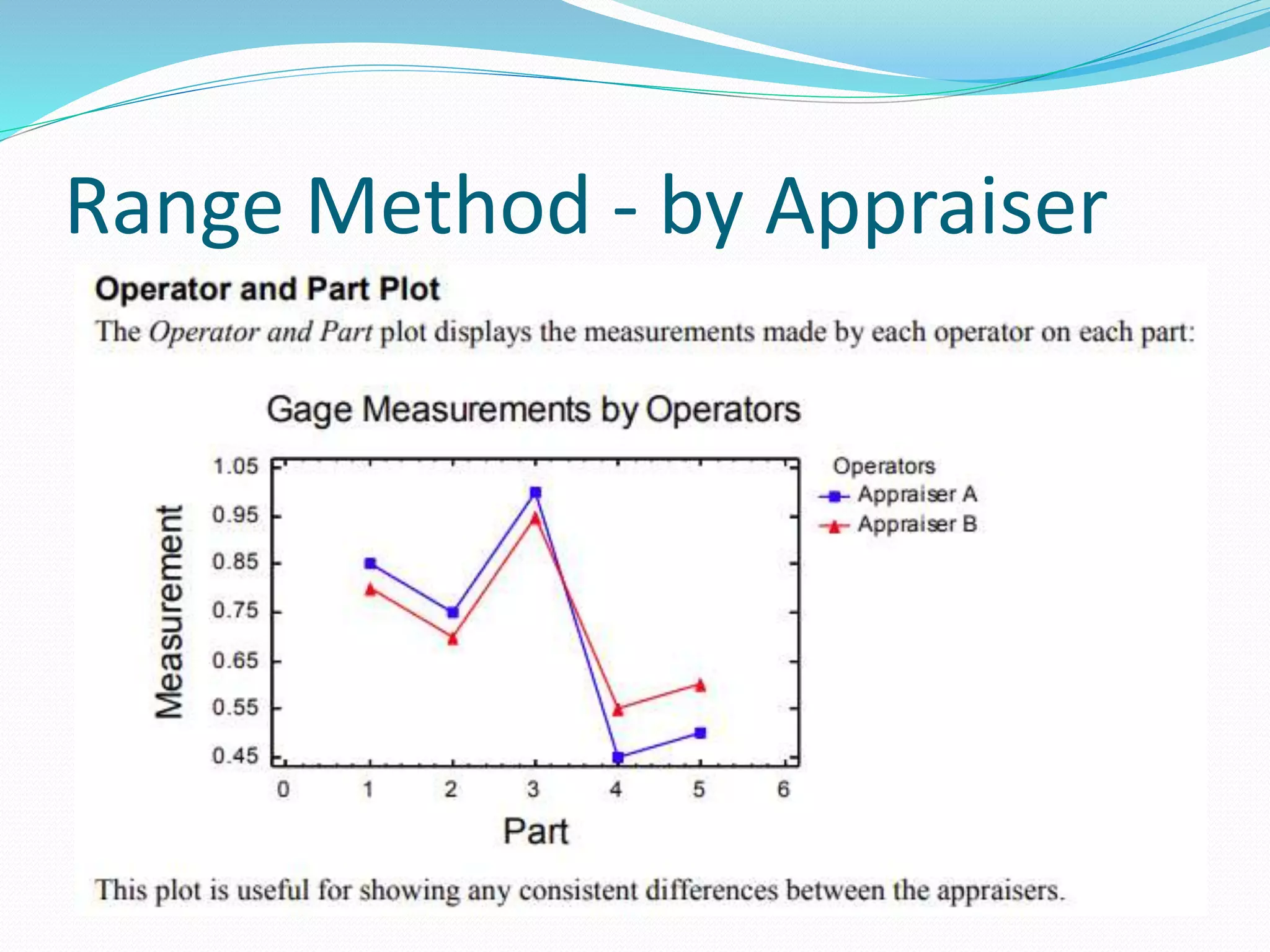 Intro to Measurement System Analysis (MSA) | PPTX