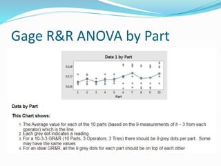 Intro to Measurement System Analysis (MSA) | PPTX