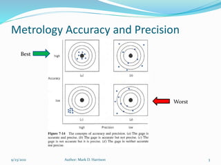 Intro to Measurement System Analysis (MSA) | PPTX