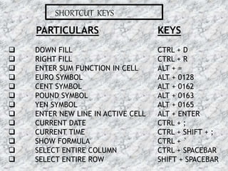 Intro to ms excel | PPTX