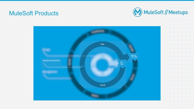 Introduction to MuleSoft | PPTX | Cloud Computing | Internet
