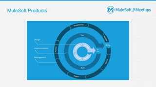 Introduction to MuleSoft | PPTX