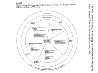 Intro to multimedia research project | PPTX