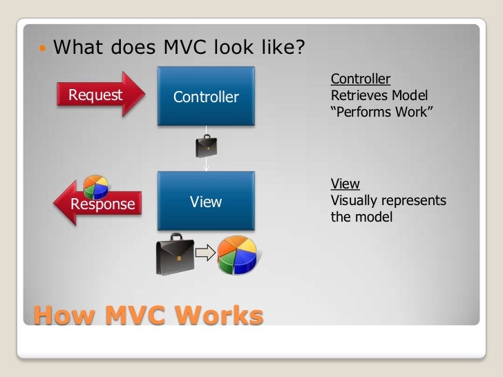 Intro to MVC 3 for Government Developers