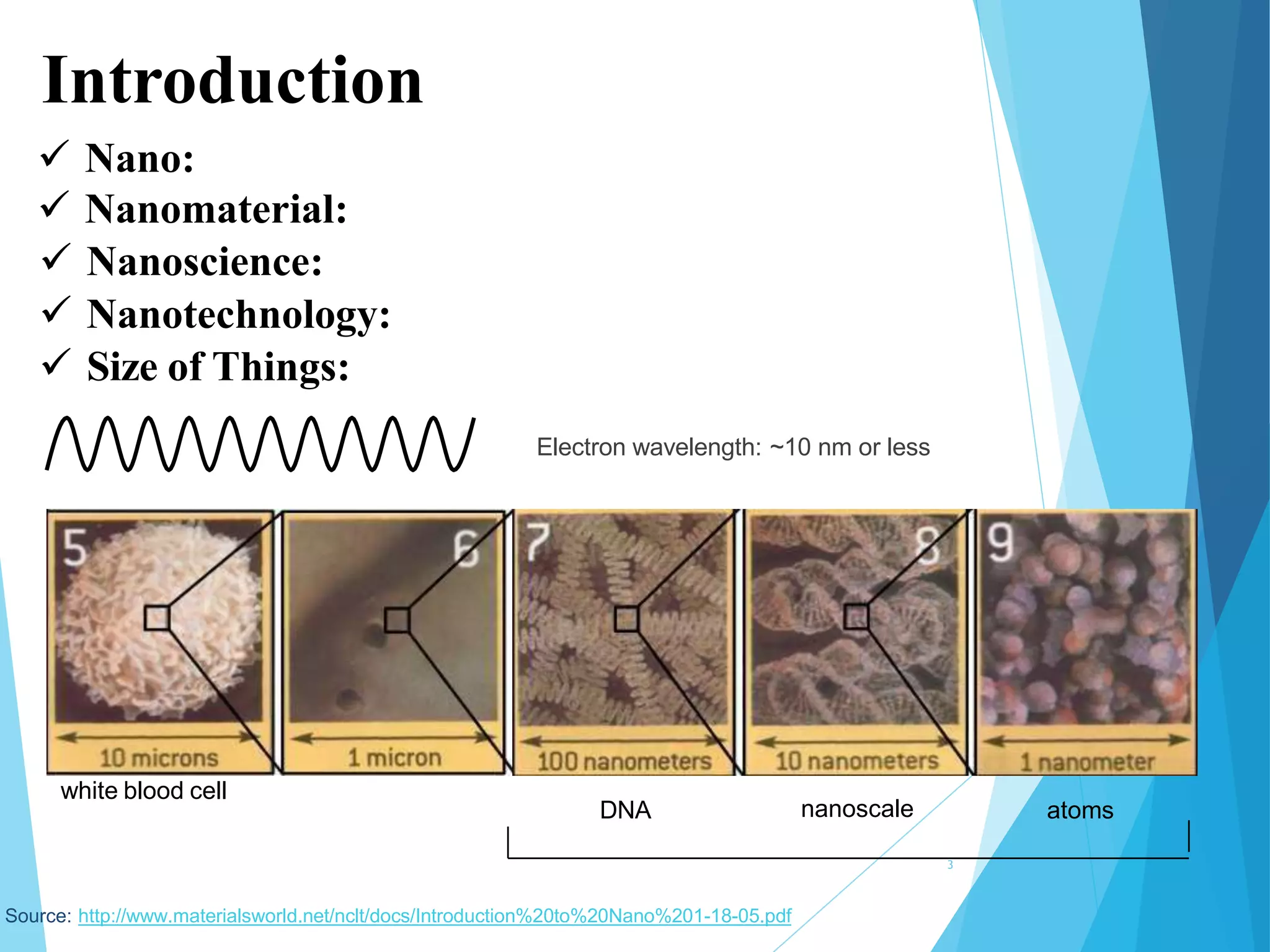 Introduction to Nanotechnology by LAIQ | PPTX