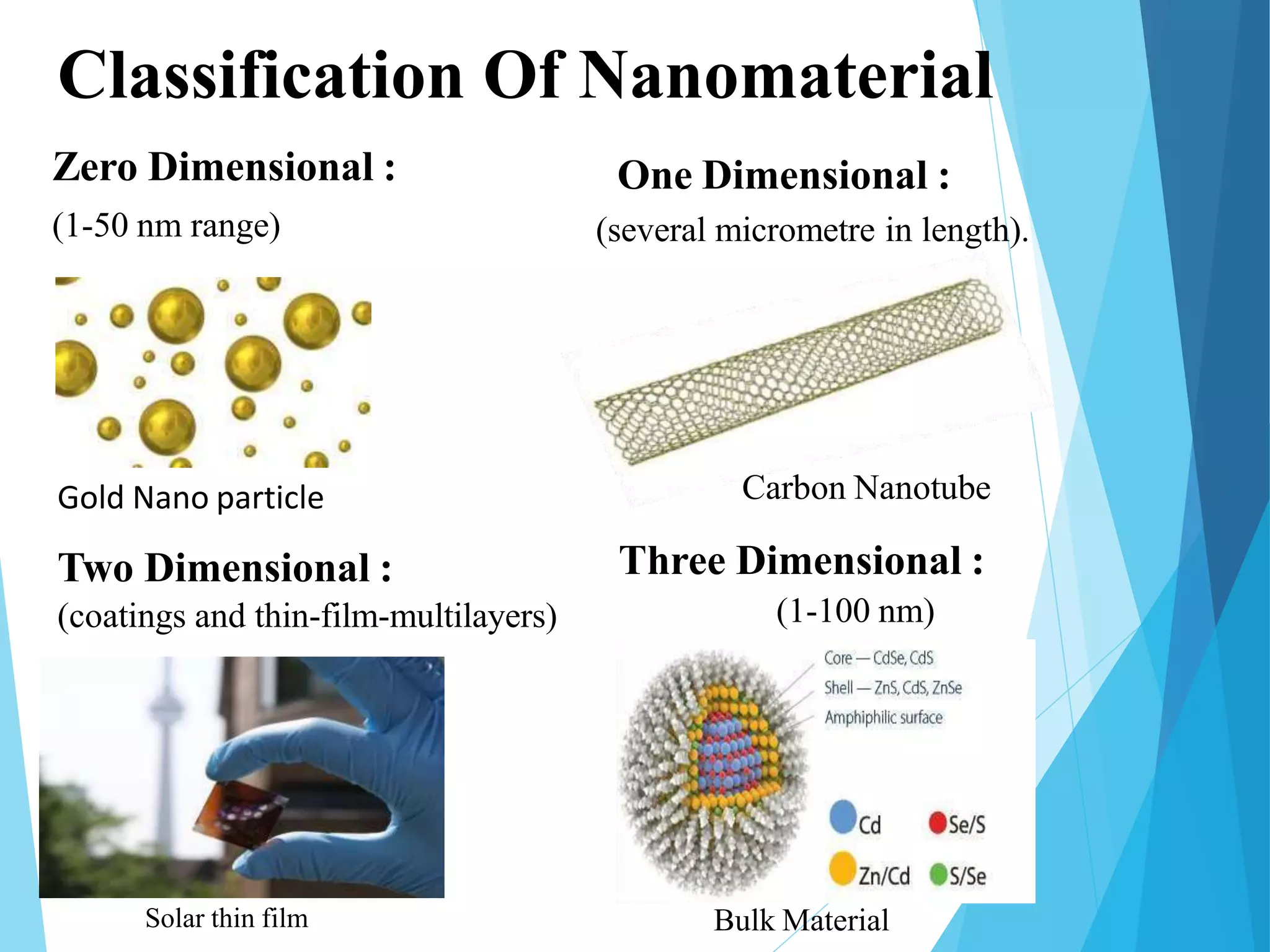 Introduction to Nanotechnology by LAIQ | PPTX | Chemistry | Science