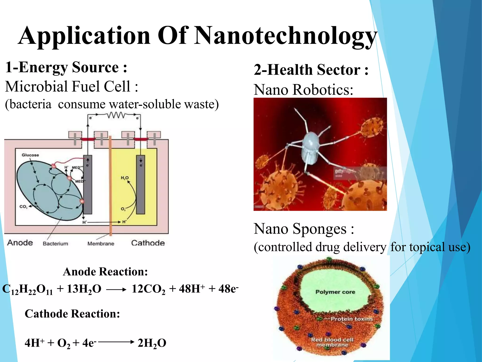 Introduction to Nanotechnology by LAIQ | PPTX